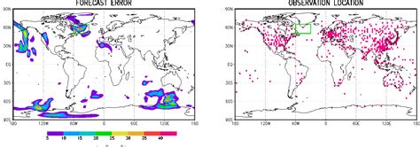 Figure 1 From Sensitivity Analysis In Nonlinear Variational Data Assimilation Theoretical