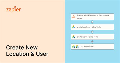 anytime a hook is caught in webhooks by zapier create a location in