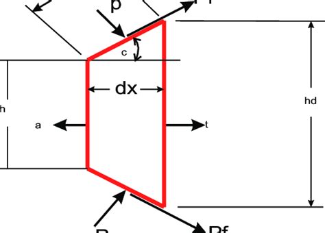 loads on slab element download scientific diagram