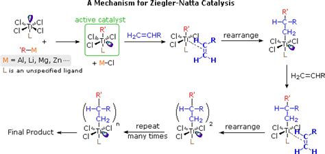 Polymers