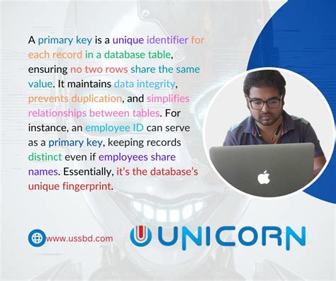 Unicorn Software And Solutions Posted On Linkedin