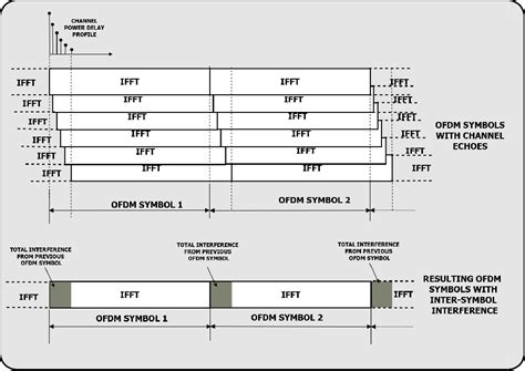 figure 2 1 from architecture and algorithms for the implementation of digital wireless receivers