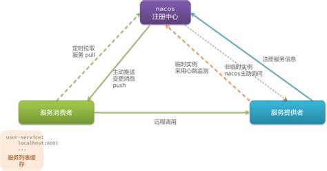 微服务 Nacos注册中心ruoyi微服务注册nacos Csdn博客