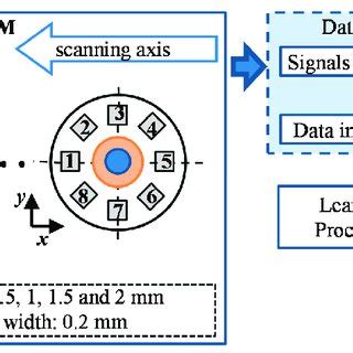 The Schematic Diagram Of The Definition Of The Defect Characterization Download Scientific