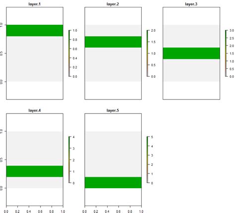 R How To Use Values In A Raster Object To Create Layers Stack Overflow