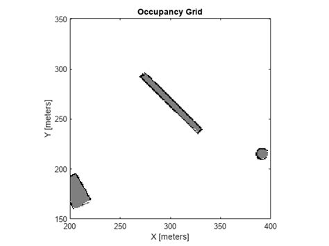 Syncwith Sync Map With Overlapping Map Matlab