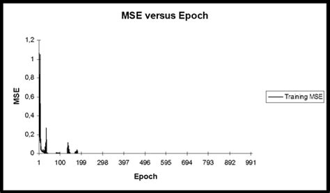 A Structure Of Neural Network Realization 3 10 1 For Classification