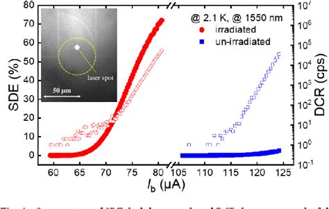 Figure 1 From Superconducting Microstrip Single Photon Detector With
