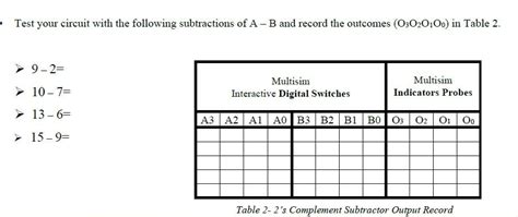 Solved Mark S Complement Subtractor Multisim Chegg