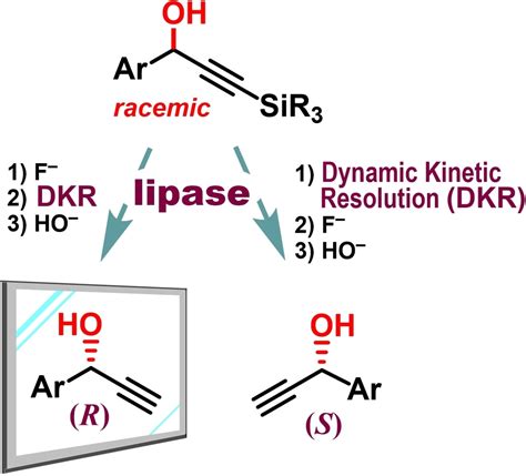 Enantiodivergent Chemoenzymatic Dynamic Kinetic Resolution Conversion Of Racemic Propargyl