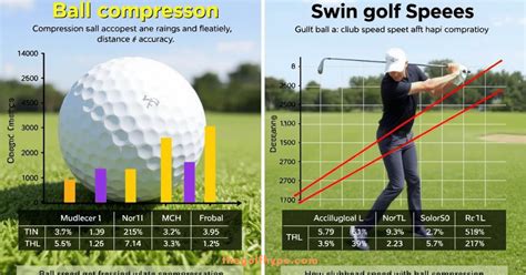 Golf Ball Compression Chart Find The Best Ball For Your Swing Speed