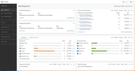 code42 incydr flows accelerates incident response for insider risk