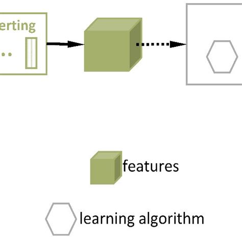 The Methodology Of Usual Machine Learning Uml Which Consists Of Download Scientific Diagram