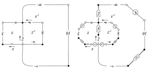 A Combinatorial Plpiecewise Linear Fundamental Domain By Schlegel