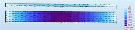solved no convergence of nonlinear problem panels 2d shell design