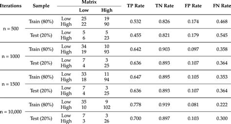Statistical Criteria To Classify Datasets Download Scientific Diagram