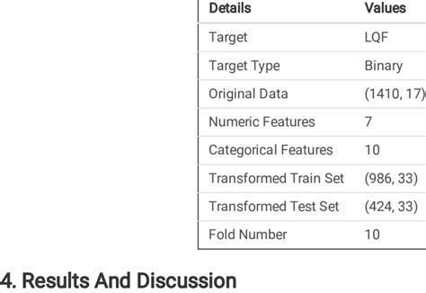preparation of the used dataset download scientific diagram