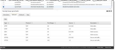 Understanding Network Access Control Lists And Security Groups In AWS DEV Community