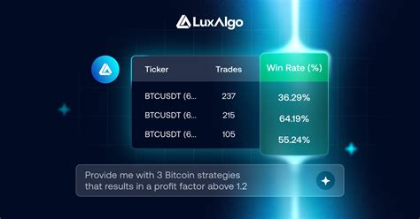 Drawdown Metric Calculation And Use Cases