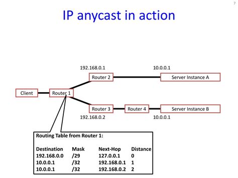 PPT Multicast And Anycast PowerPoint Presentation Free Download ID 1398982