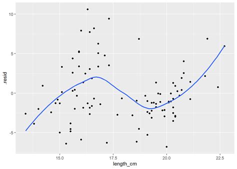 Bio 5100 Bio 5100 Correlation And Regression Intro Normal Distributions