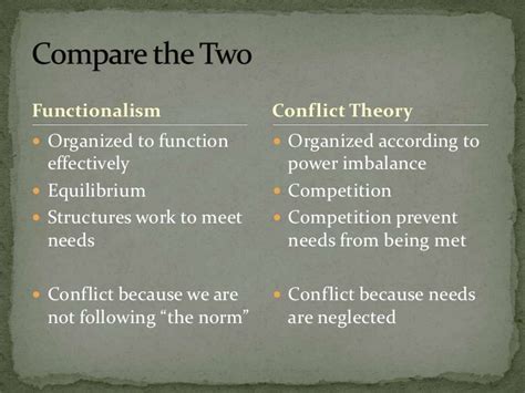 Conflict Theory Structural Functionalism And Symbolic Interactionism Rillyblink