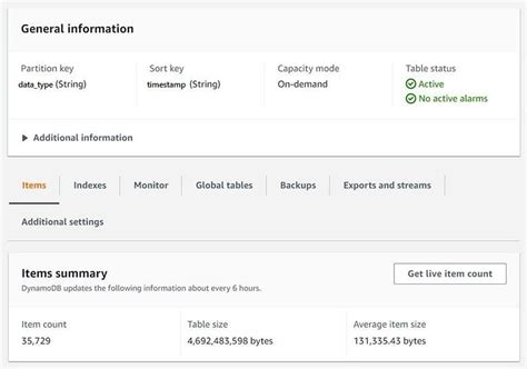 AWS Interface For A DynamoDB Table Of Data Download Scientific Diagram