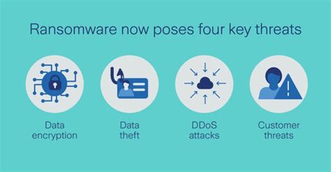 Andreas Schmitt On Linkedin Cyberresilience Cybersecurity Riskmanagement