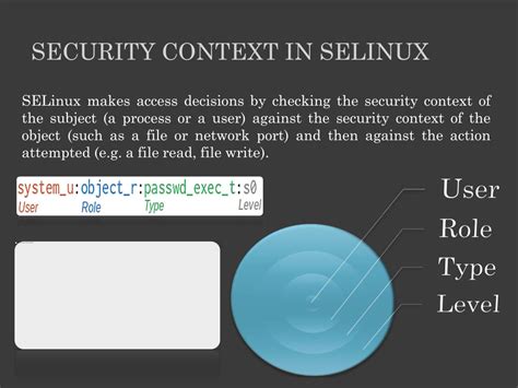 Ppt Selinux Security Enhanced Linux Powerpoint Presentation Free