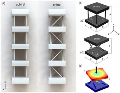 Eliminating Low Frequency Noise Using Chiral Eurekalert