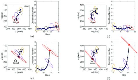 the sample trajectory from implementing each visual servoing algorithm