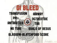 GI Bleed Emergencies EM Cases Main Episode