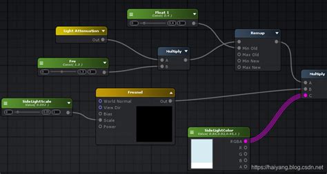 Unity Pbr渲染技术系列一 Csdn博客
