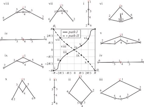 Bifurcation Between The Plane Symmetric Bricard Linkage And The Bennett