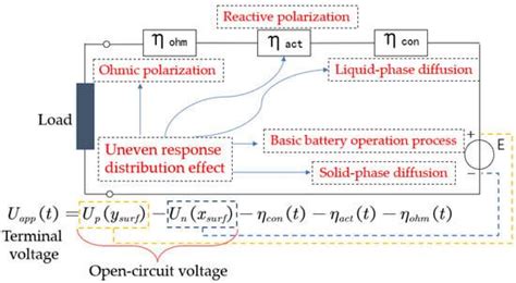 Soc Estimation Methods For Lithium Ion Batteries Without Current