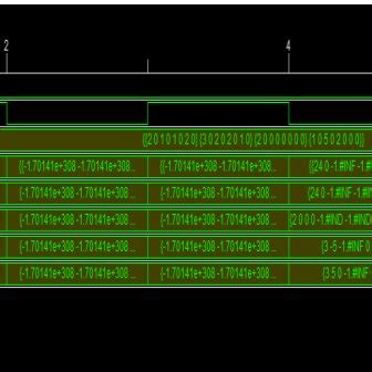 Timing Diagram Of The Input Scheduler Circuit After That The Download Scientific Diagram