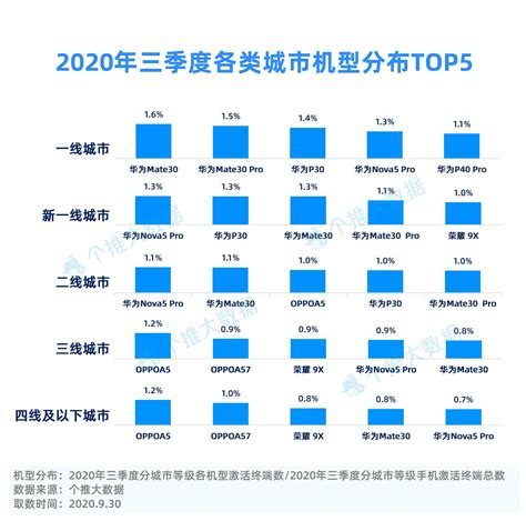 2020年q3安卓智能手机报告