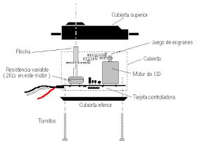 ARDUINO CFT PAILLACO SERVOMOTOR