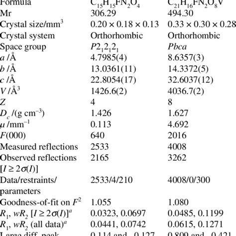 Tg Dta Curves Of The Complex Download Scientific Diagram
