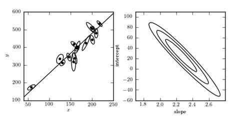 Total Least Squares Figure Astroml Documentation