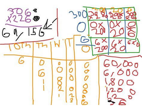 ShowMe Digit Multiplication Box Method