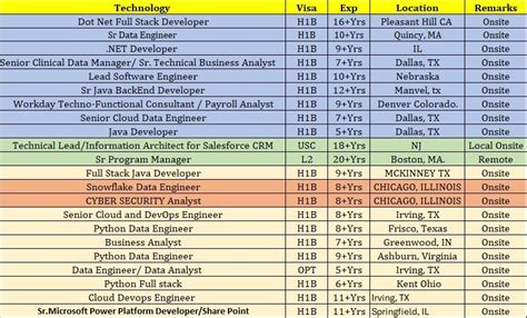 visanagiri naidu on linkedin projectpartnershi