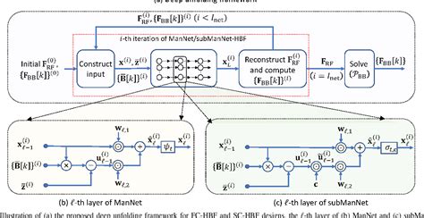 figure 2 from deep unfolding hybrid beamforming designs for thz massive