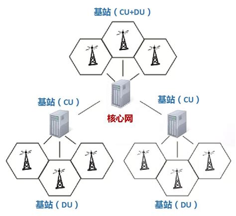 蜂窝网络简介 什么是蜂窝网 csdn博客