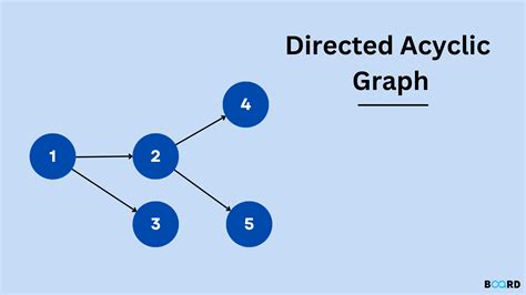 Directed Acyclic Graph Importance Components Application