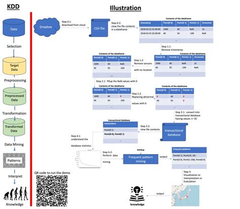 Uday Kiran Rage On Linkedin Knowledge Discovery In Big Data Cheat