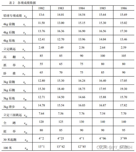 Python实现灰色关联法gra灰色关联度模型python Csdn博客 Python实现灰色关联法gra灰色关联度模型python Csdn博客