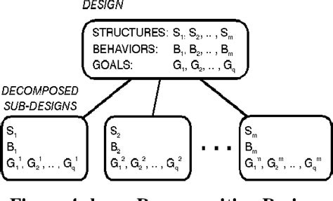 figure 4 from a design for problem decomposition models in the
