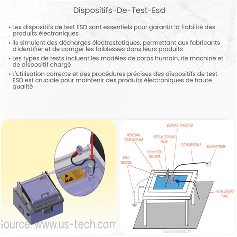 Normes Esd Exemples Zone Esd Définition Lckm