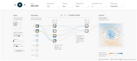 神经网络游戏场01：tensorflow playground 源码查看 csdn博客